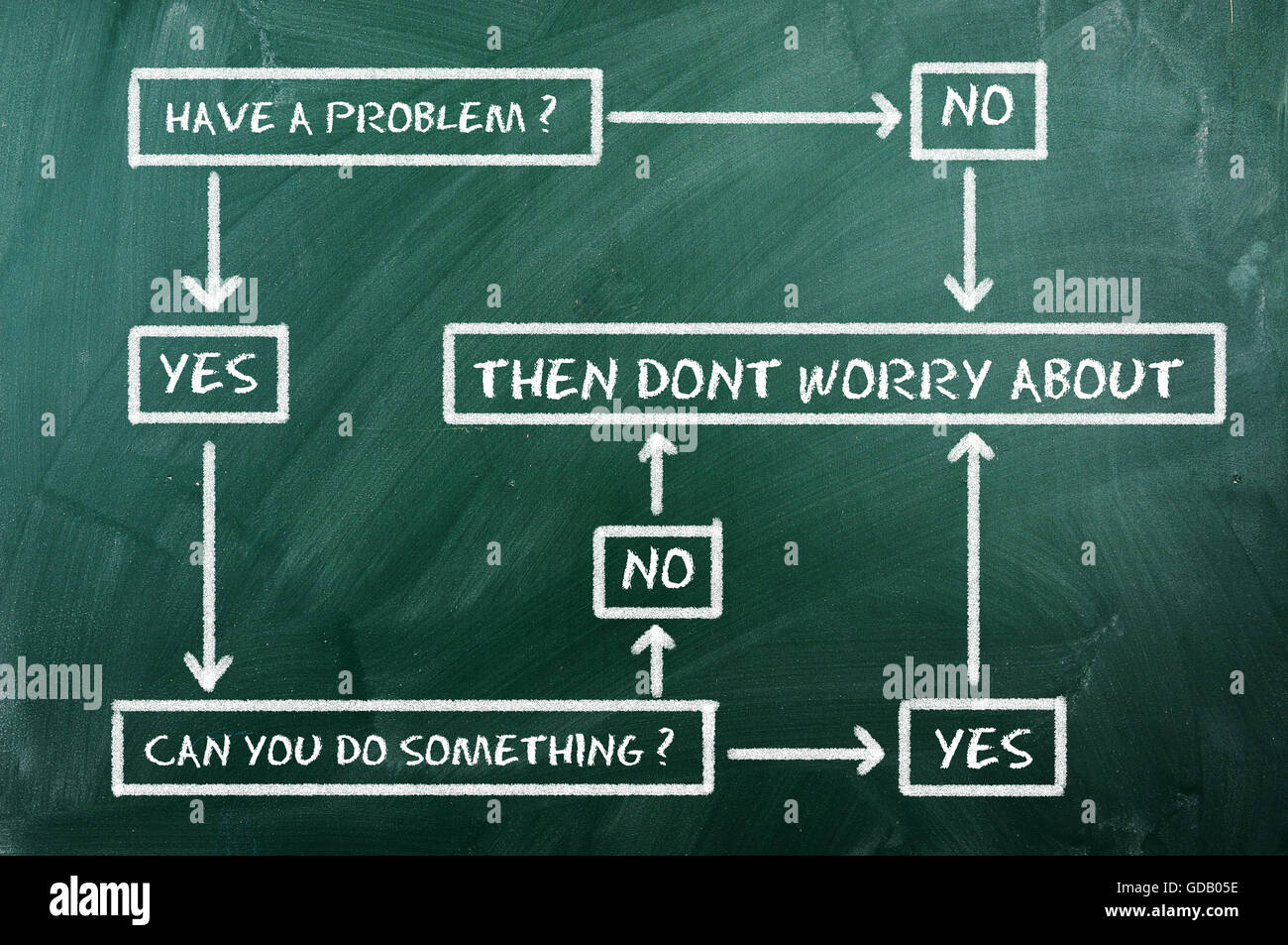 have a problem? Dont worry Stock Photo - Alamy