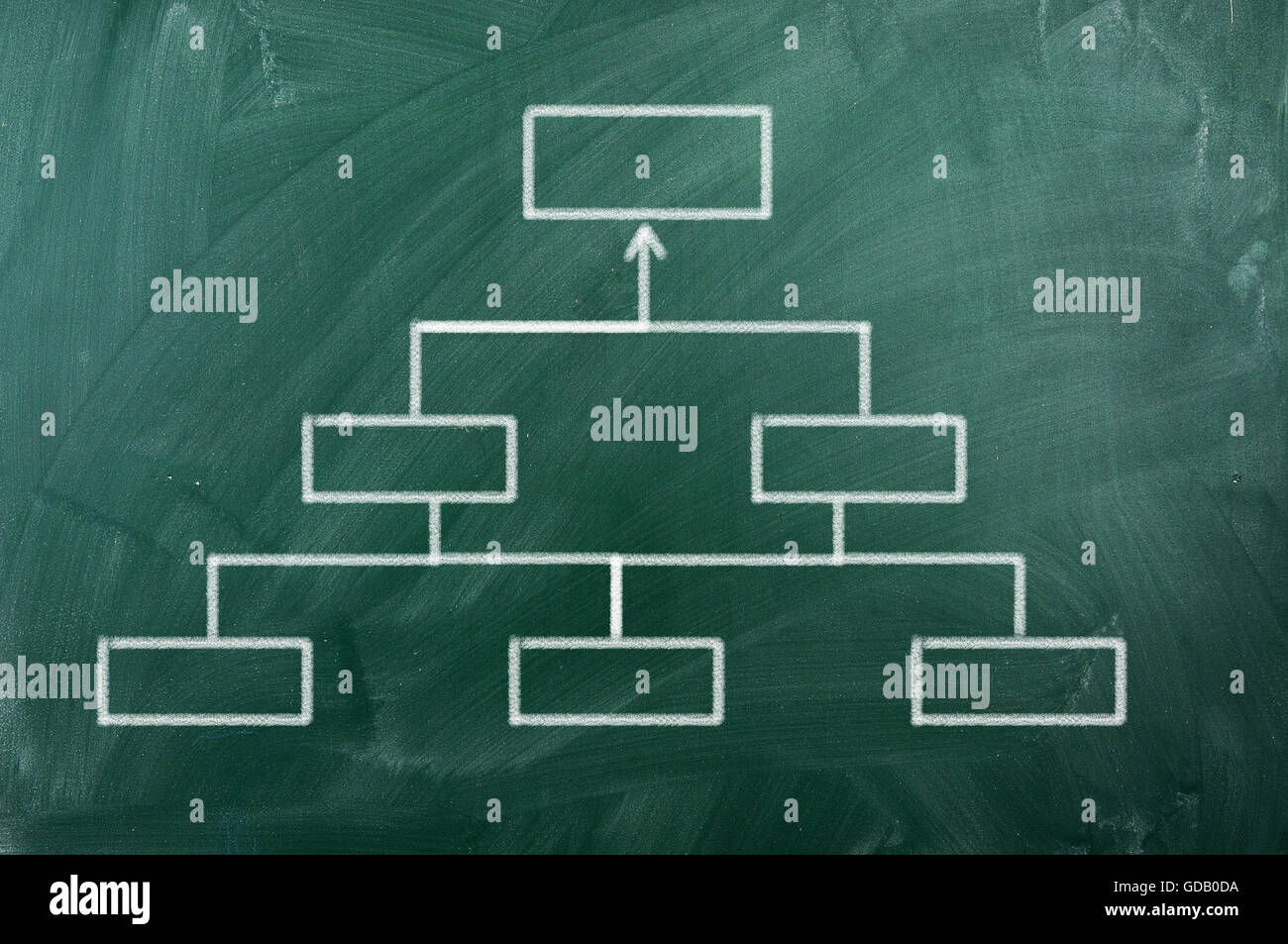 blank strategy chart on green blackboard Stock Photo - Alamy