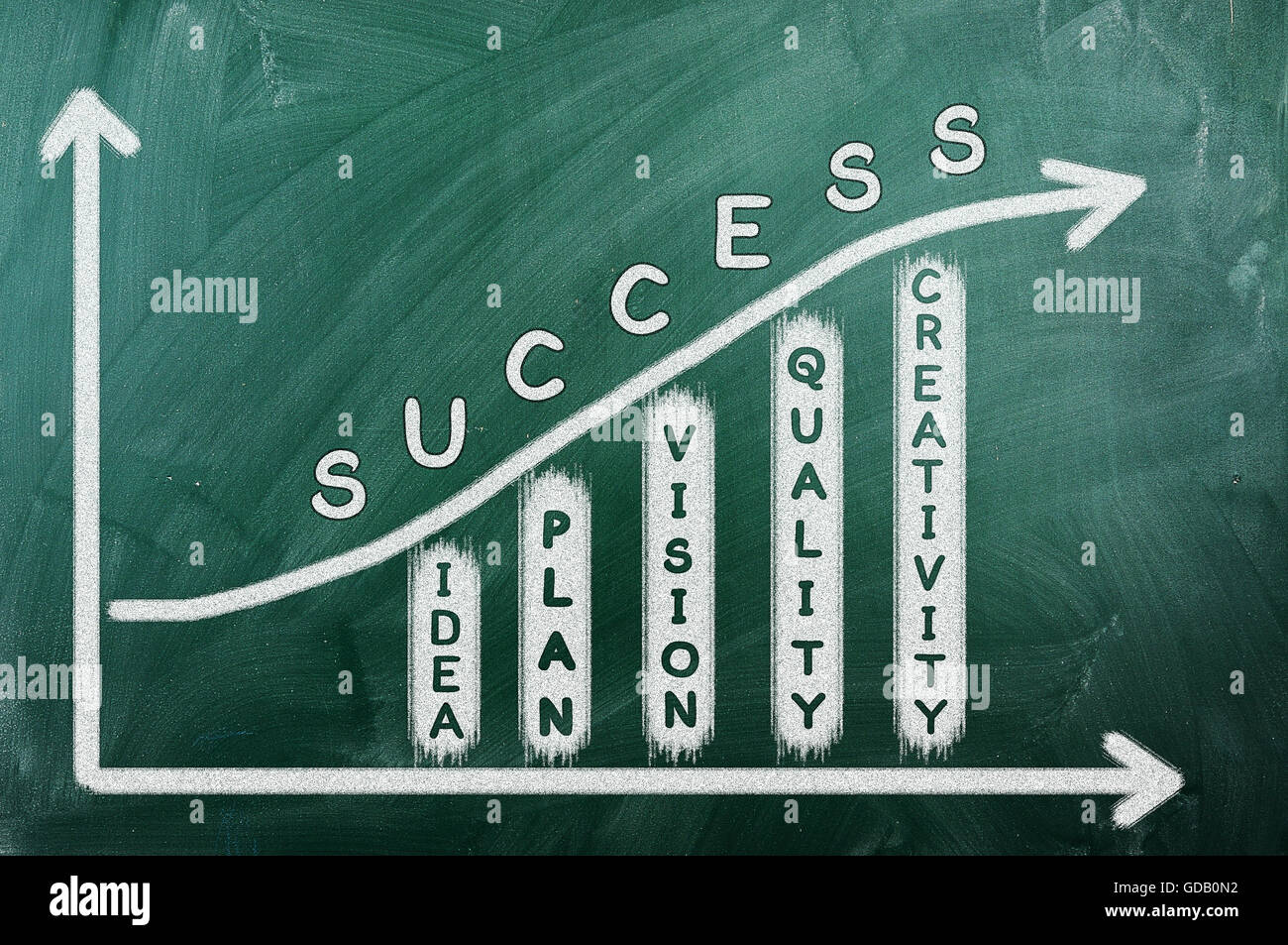 Business chart on blackboard showing success and other related words ...