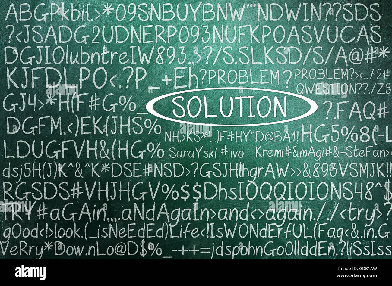 Solution concept in word tag cloud on green chalkboard Stock Photo - Alamy