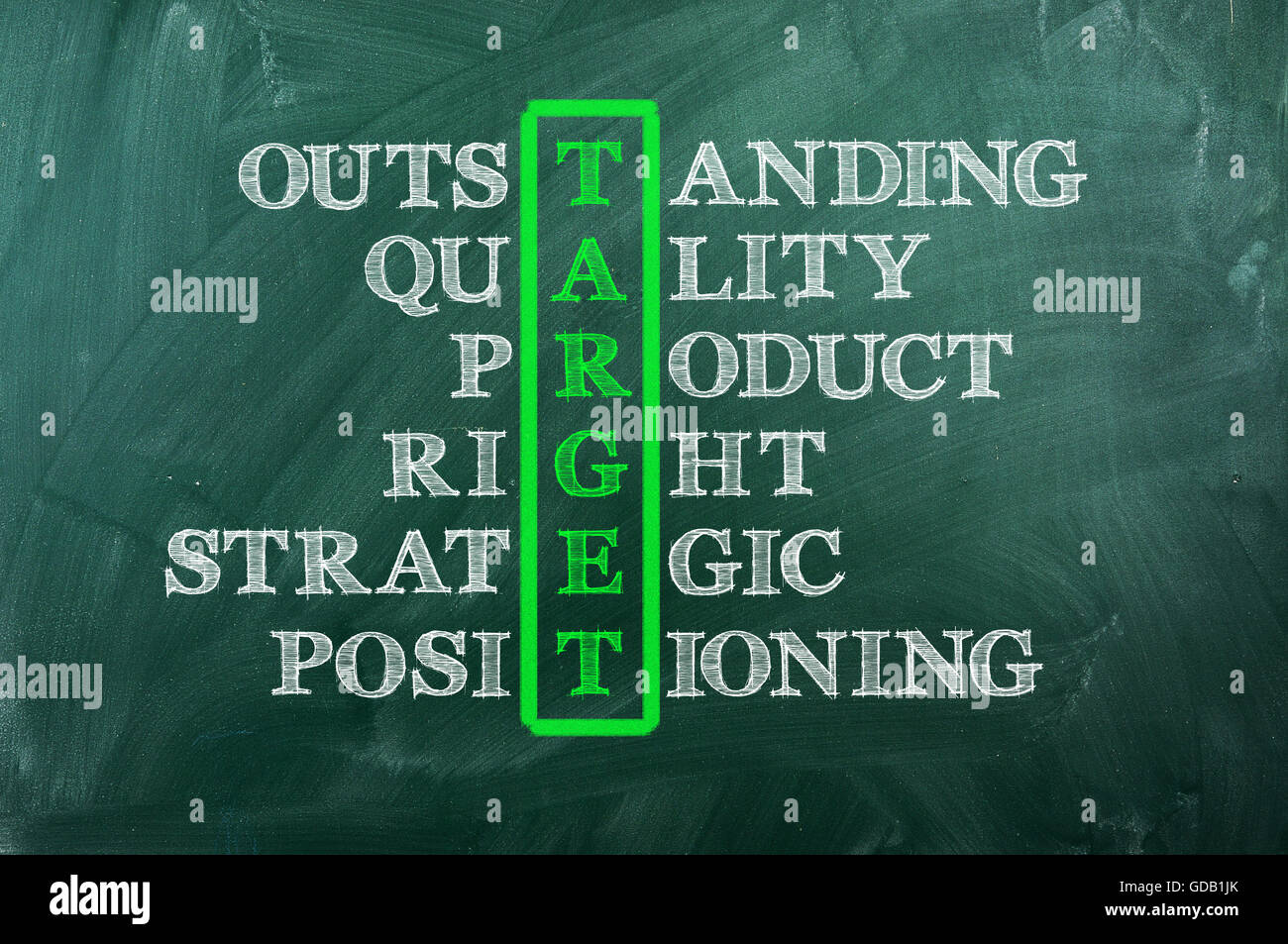 acronym of Target and other relevant words on green chalkboard Stock ...