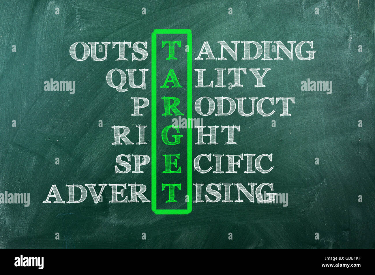 acronym of Target and other relevant words on green chalkboard Stock ...