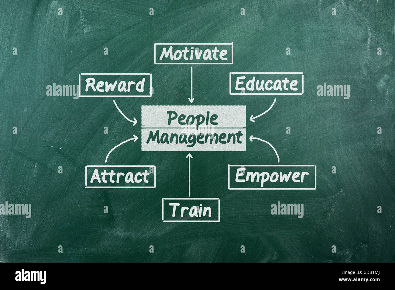 Project management flow chart hi-res stock photography and images - Alamy