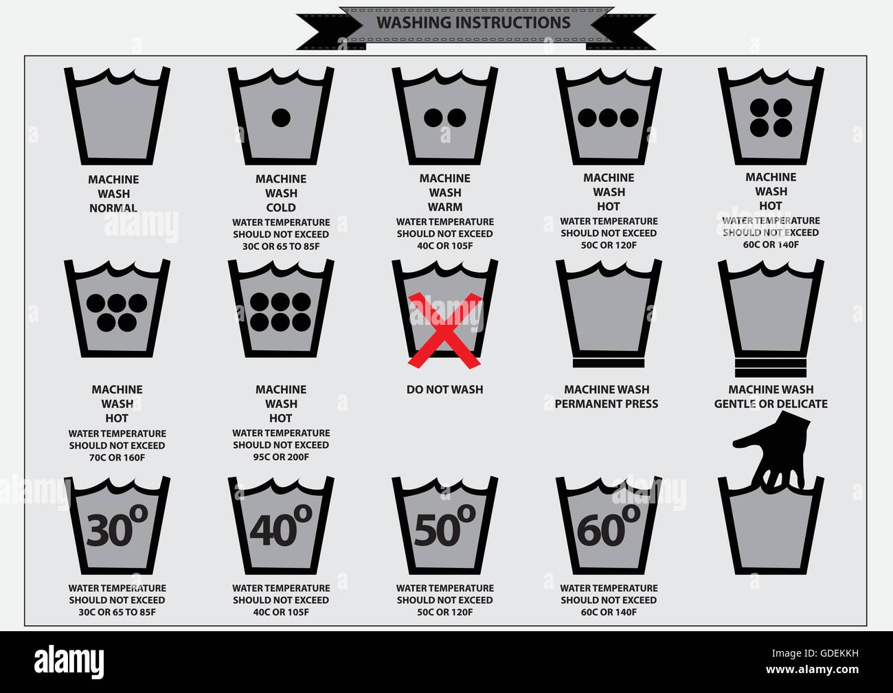 set of laundry symbols (wash, dry, dry clean, iron) explained. flat ...
