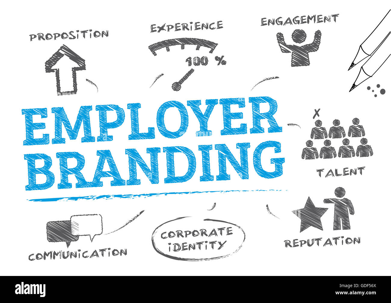 Employer branding. Chart with keywords and icons Stock Photo - Alamy