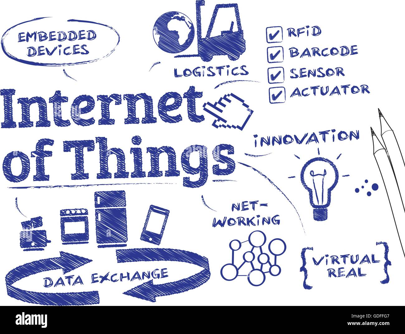 Internet of Things. Chart with keywords and icons Stock Vector Image ...