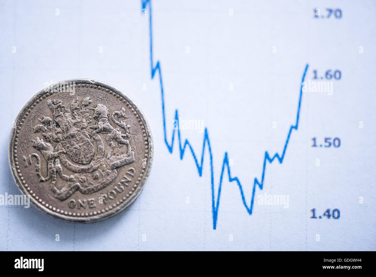 one pound coin financial graph, post Brexit loss Stock Photo - Alamy