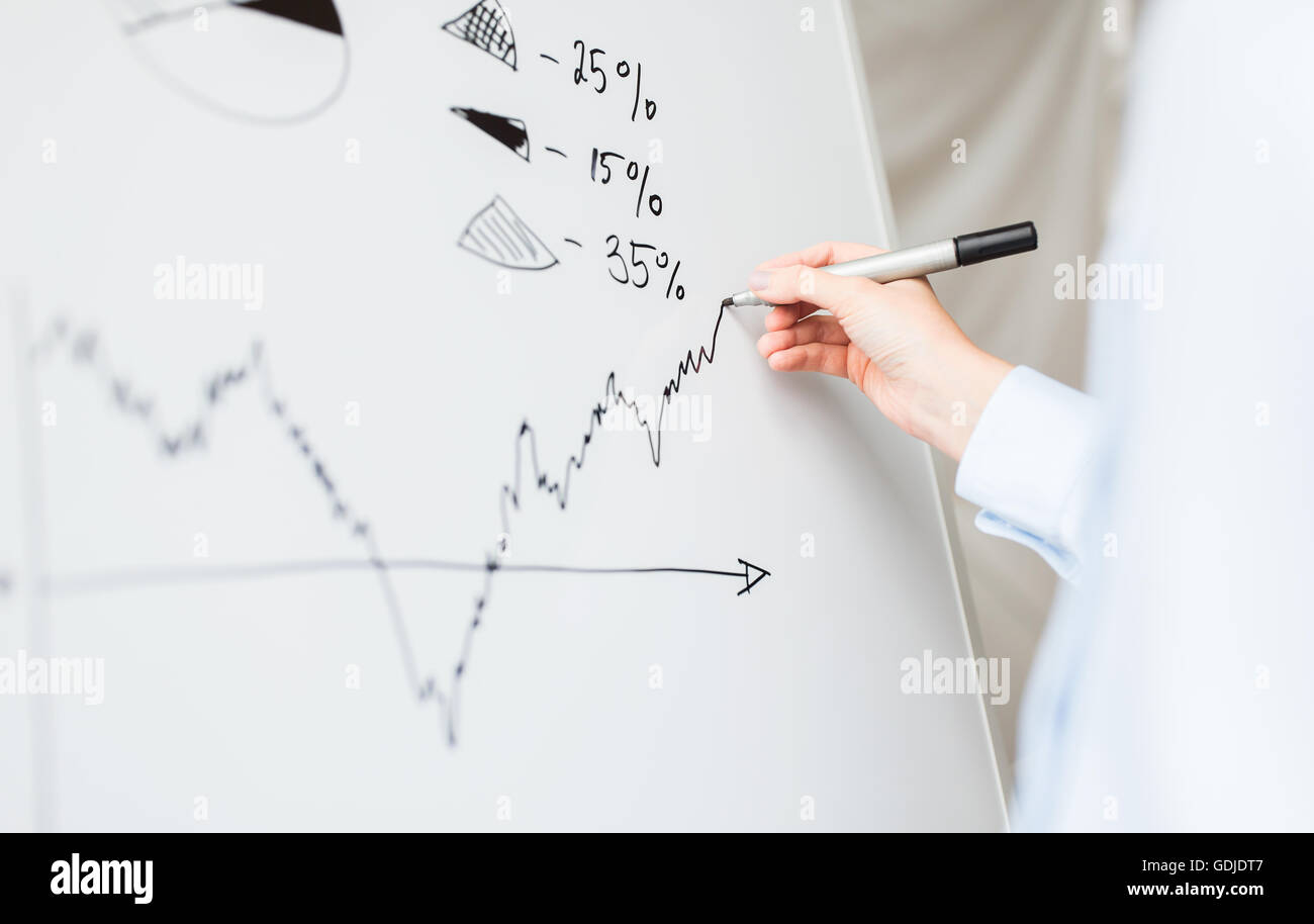 close up of hand drawing graph on white board Stock Photo - Alamy