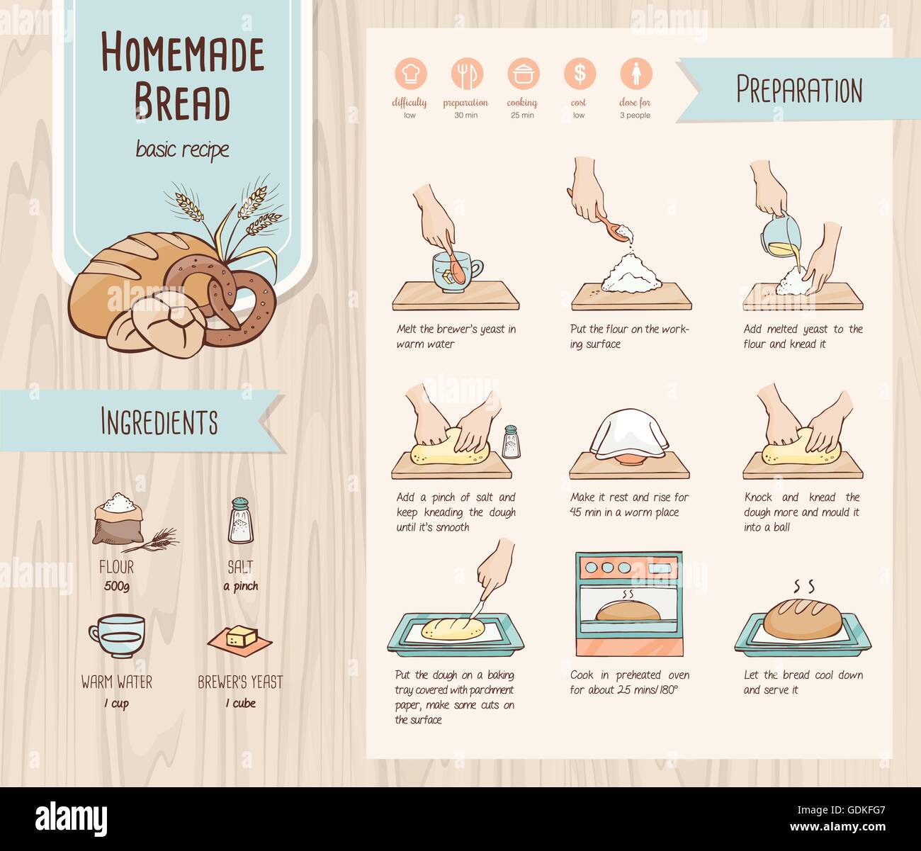 Traditional home made bread recipe with ingredients, icons set and hand ...