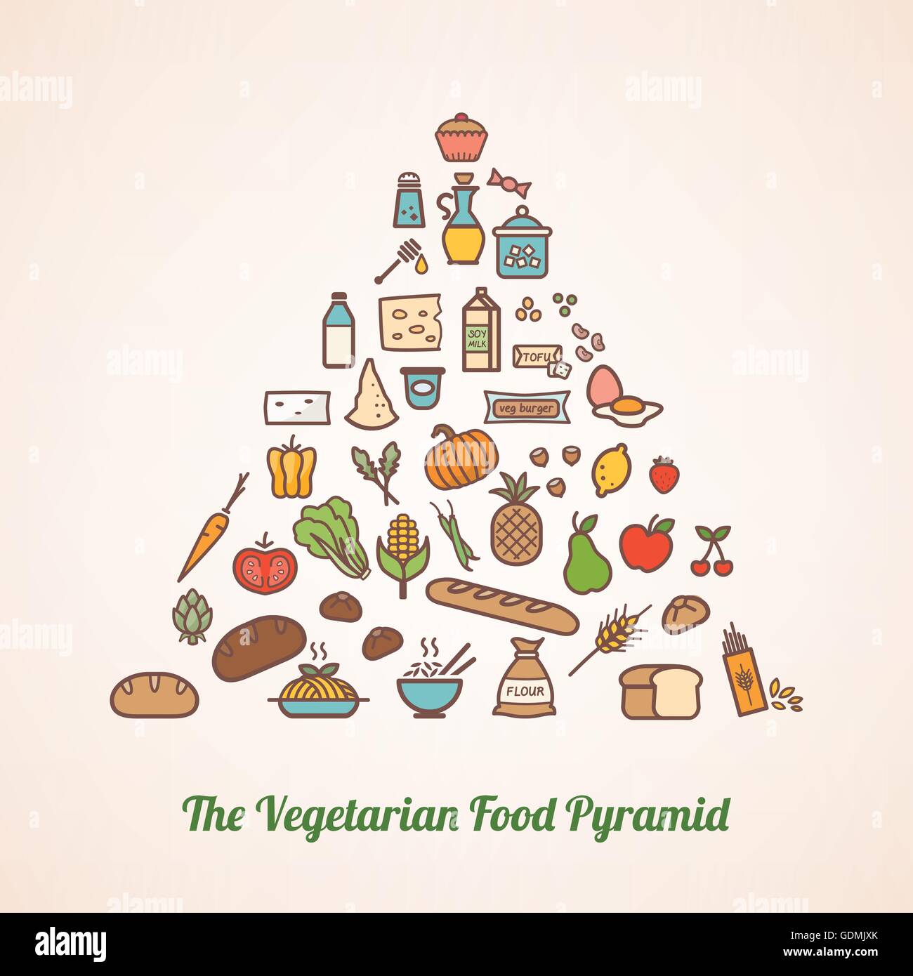 Vegetarian Food Pyramid