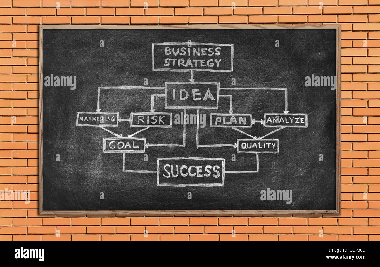 Blackboard with drawing business strategy on a brick wall Stock Photo ...