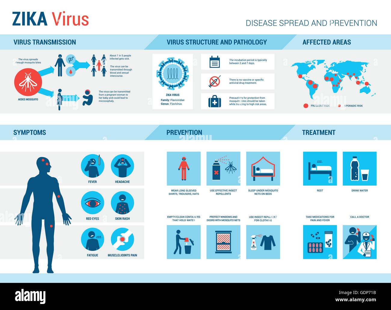 Zika virus infographic: prevention, symptoms and treatment Stock Vector Image & Art - Alamy