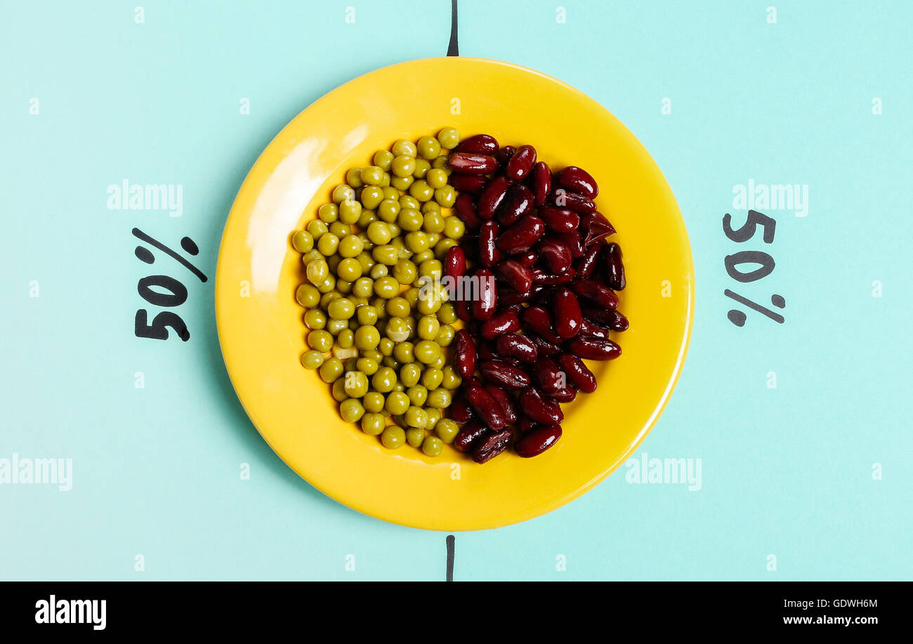 Dish chart hi-res stock photography and images - Alamy