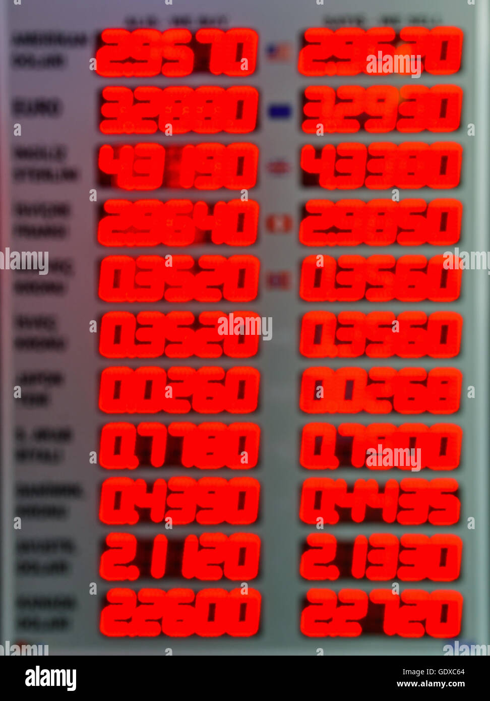 Numeric chart hi-res stock photography and images - Alamy
