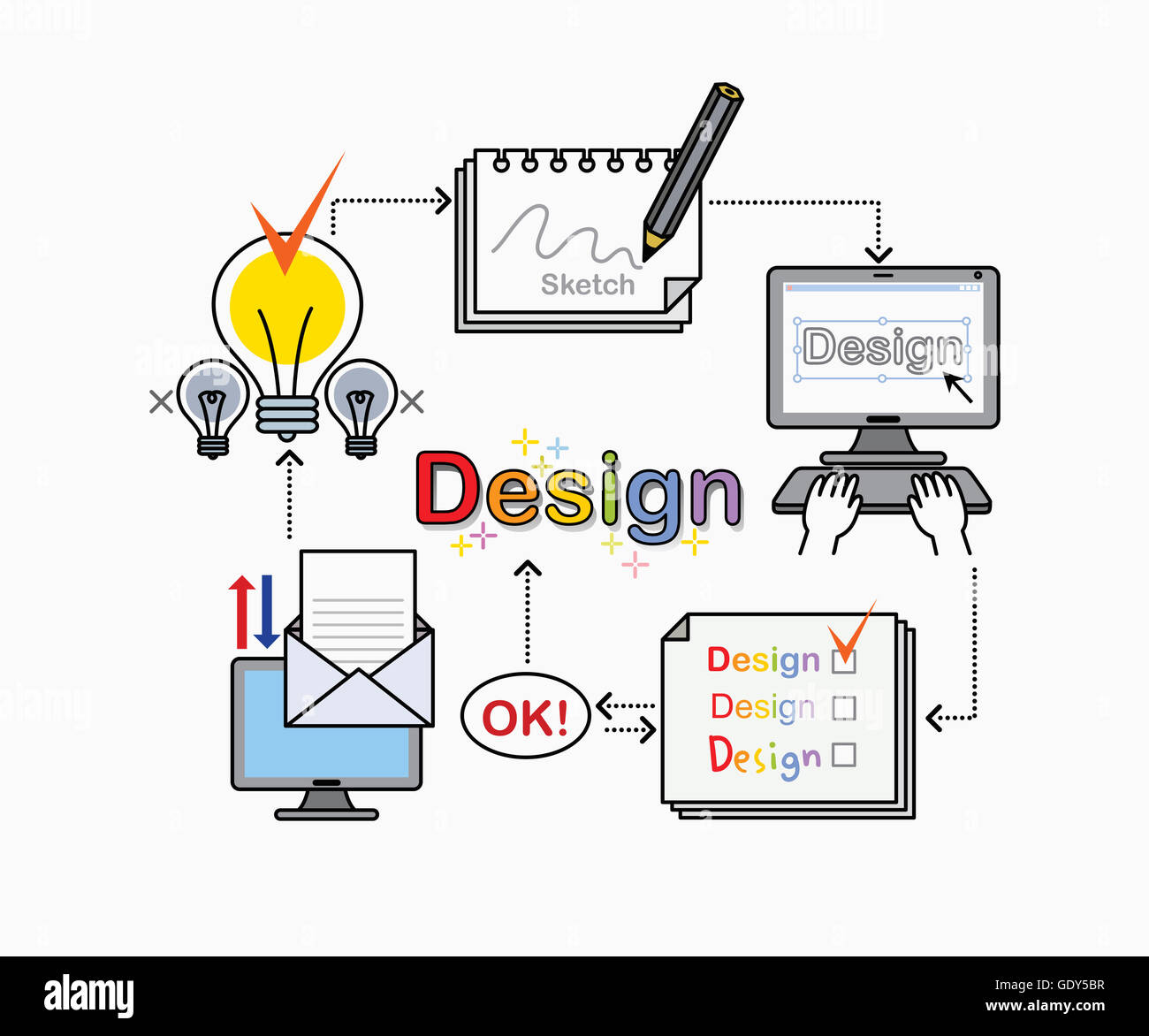 Illustration related to process of design Stock Photo - Alamy