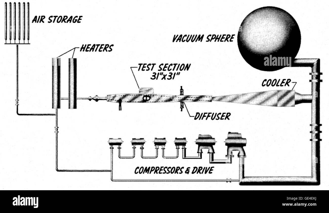 NASA's 31-inch Mach 10 tunnel is used for supersonic testing to analyze ...