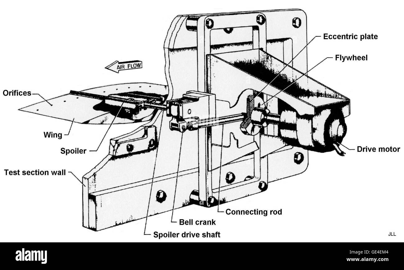 The 45-Foot Flutter Tunnel at NASA is used to study the dynamic ...