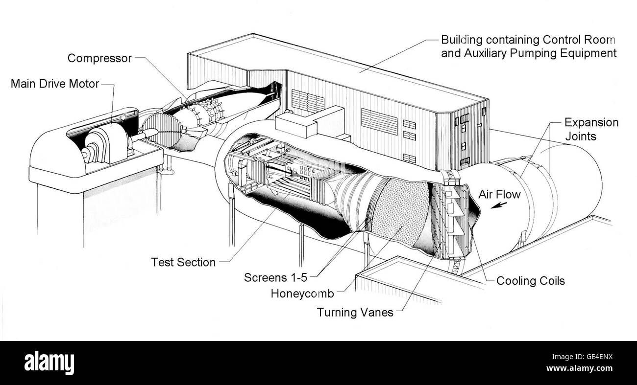 The 8-Foot Transonic Pressure Tunnel at NASA is used to simulate the ...