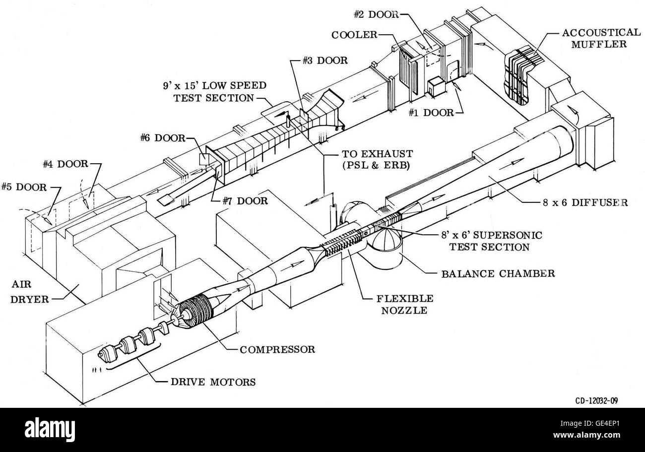 These wind tunnels, developed by NASA, are crucial for testing aircraft ...