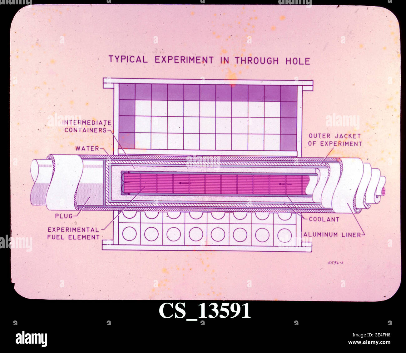 This diagram shows an experiment inserted into the HT-1 reactor at Plum ...