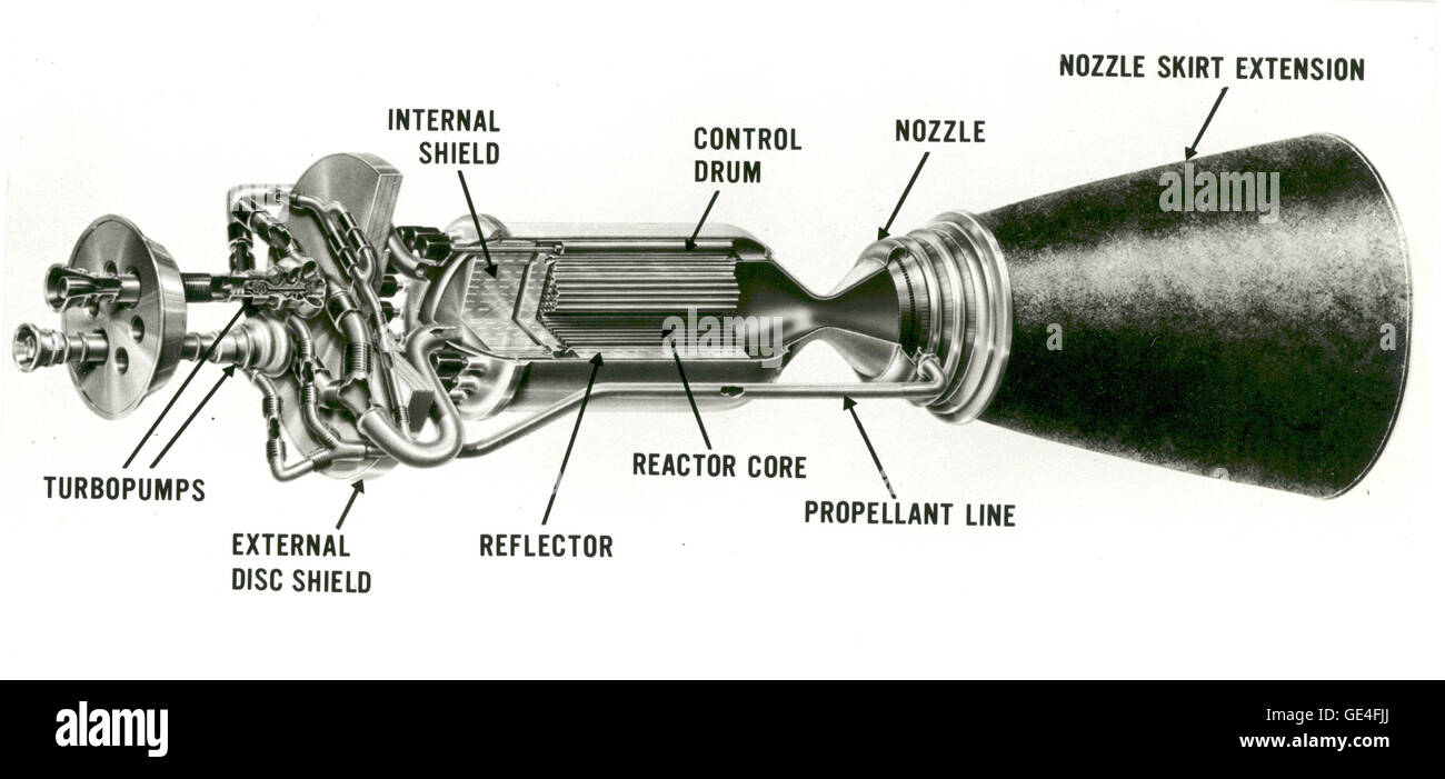 The NERVA project developed a nuclear rocket engine capable of 75,000 ...
