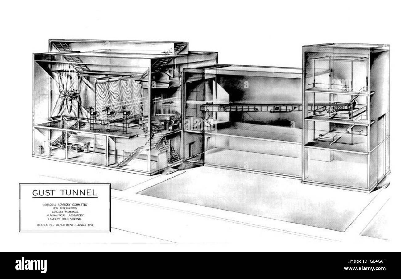 The Gust Tunnel at NASA is used to simulate aerodynamic effects caused ...