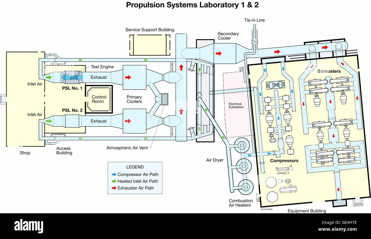 This image likely represents the Propulsion Systems Laboratory ...
