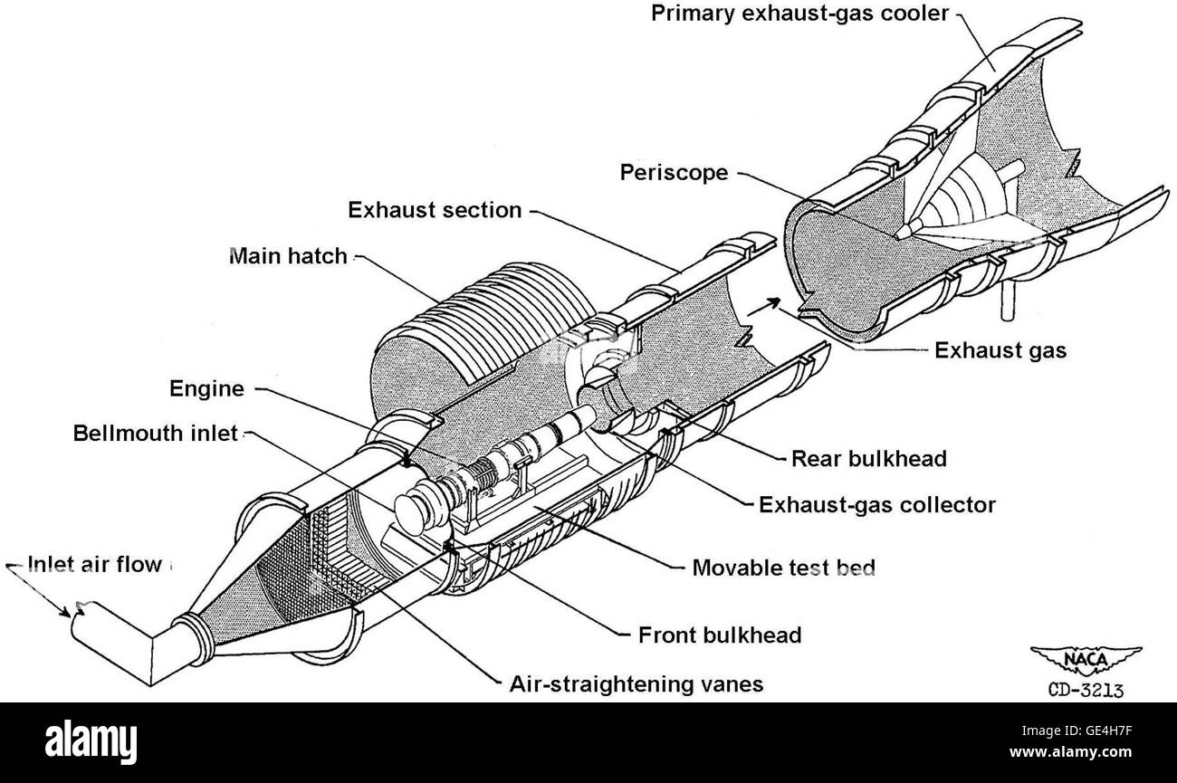 This photograph showcases the *Propulsion Systems Laboratory*, a ...