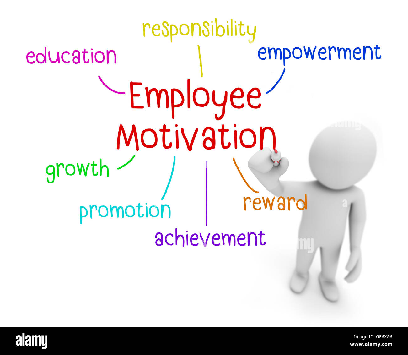 employee motivation text ,business man writing employee motivation ...