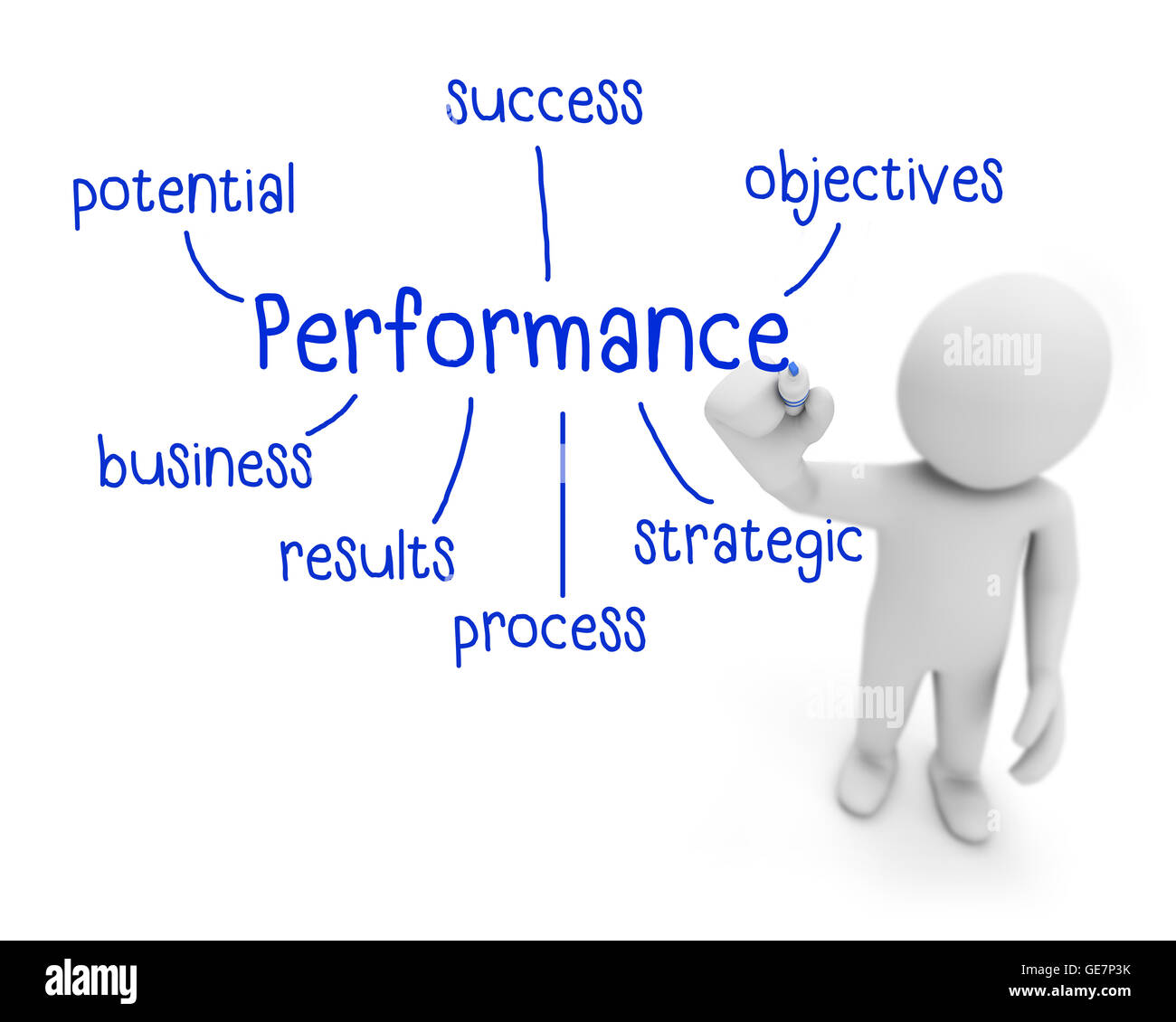 performance text ,business man writing performance concept ,Man explain ... performance text ,business man writing performance concept ,Man explain ...