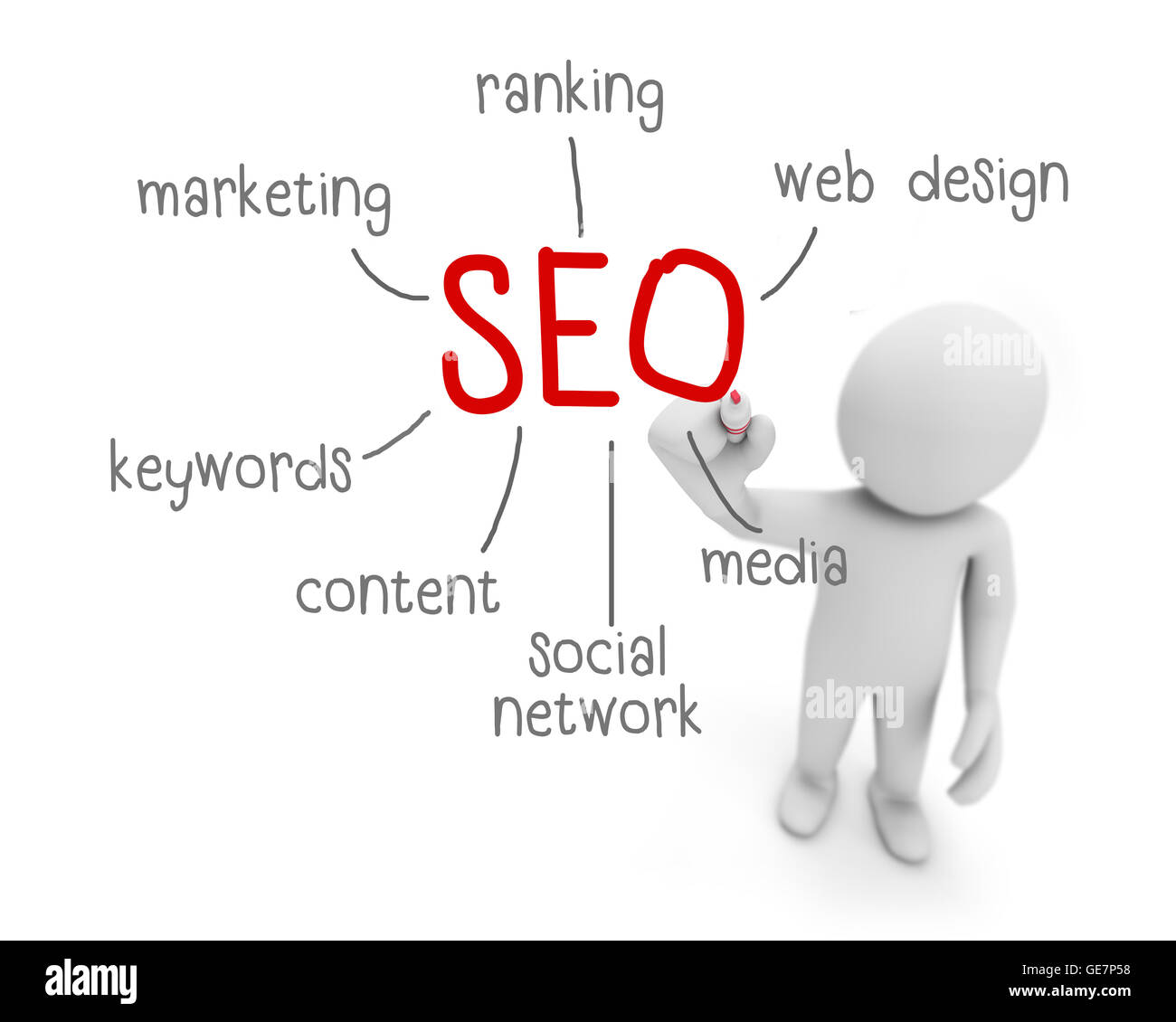 Optimiza hi-res stock photography and images - Alamy