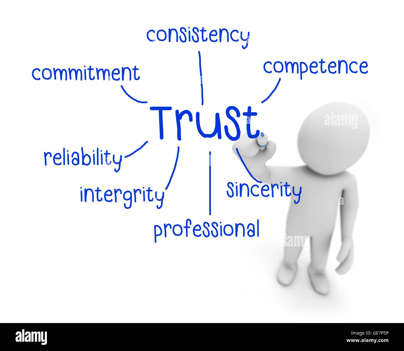 trust text ,business man writing trust concept ,Man explain components ...