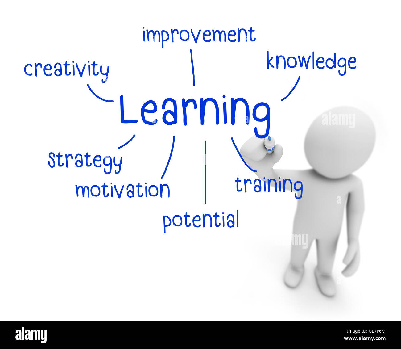 learning text ,business man writing learning concept ,Man explain ...