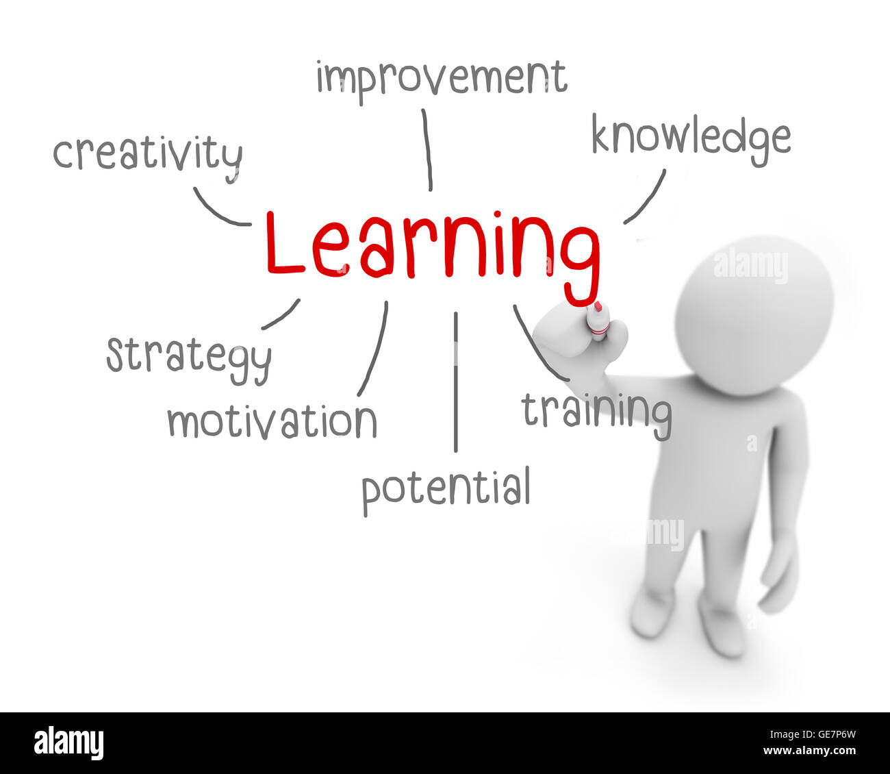 learning text ,business man writing learning concept ,Man explain ...