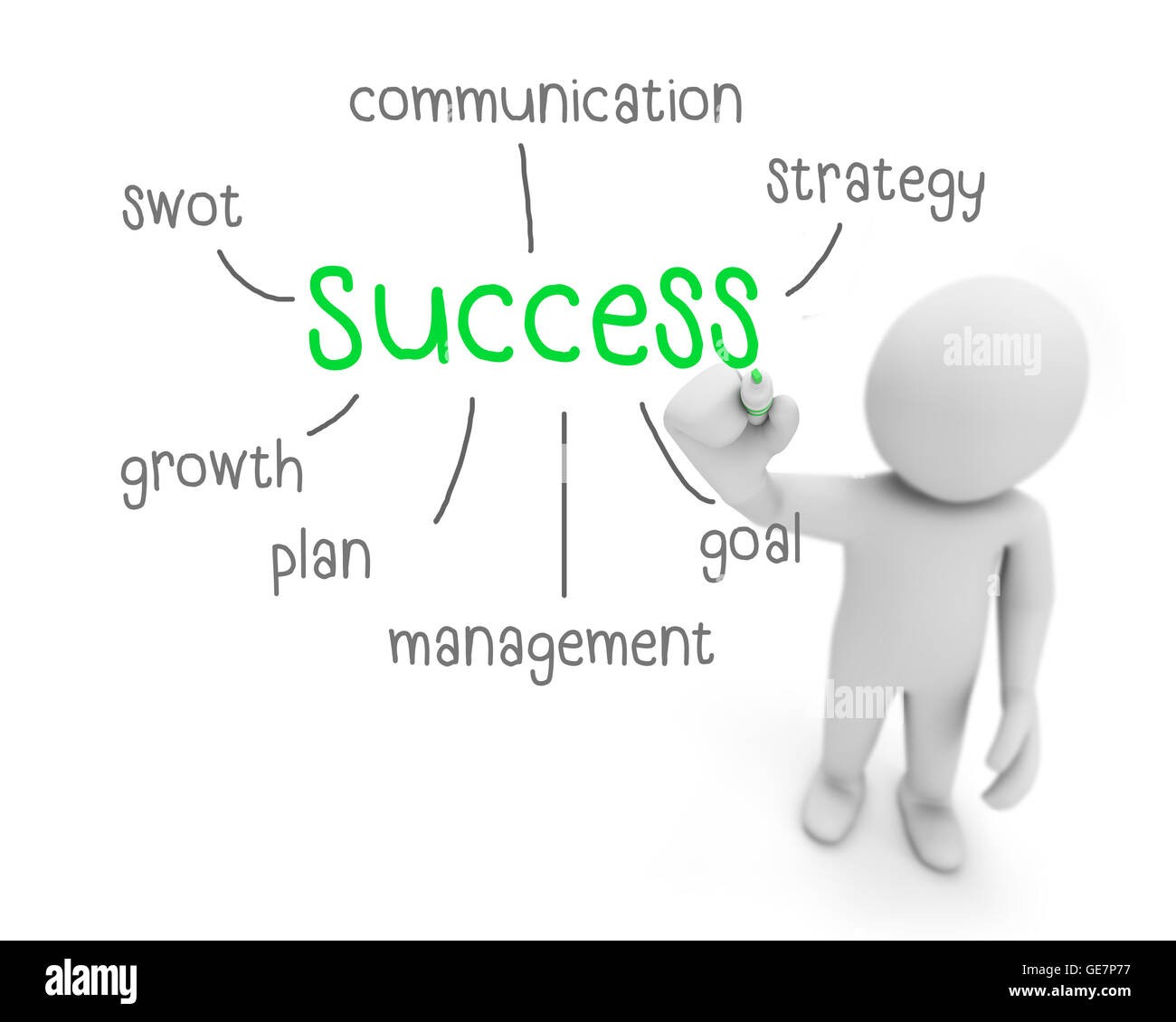 Components of success hi-res stock photography and images - Alamy