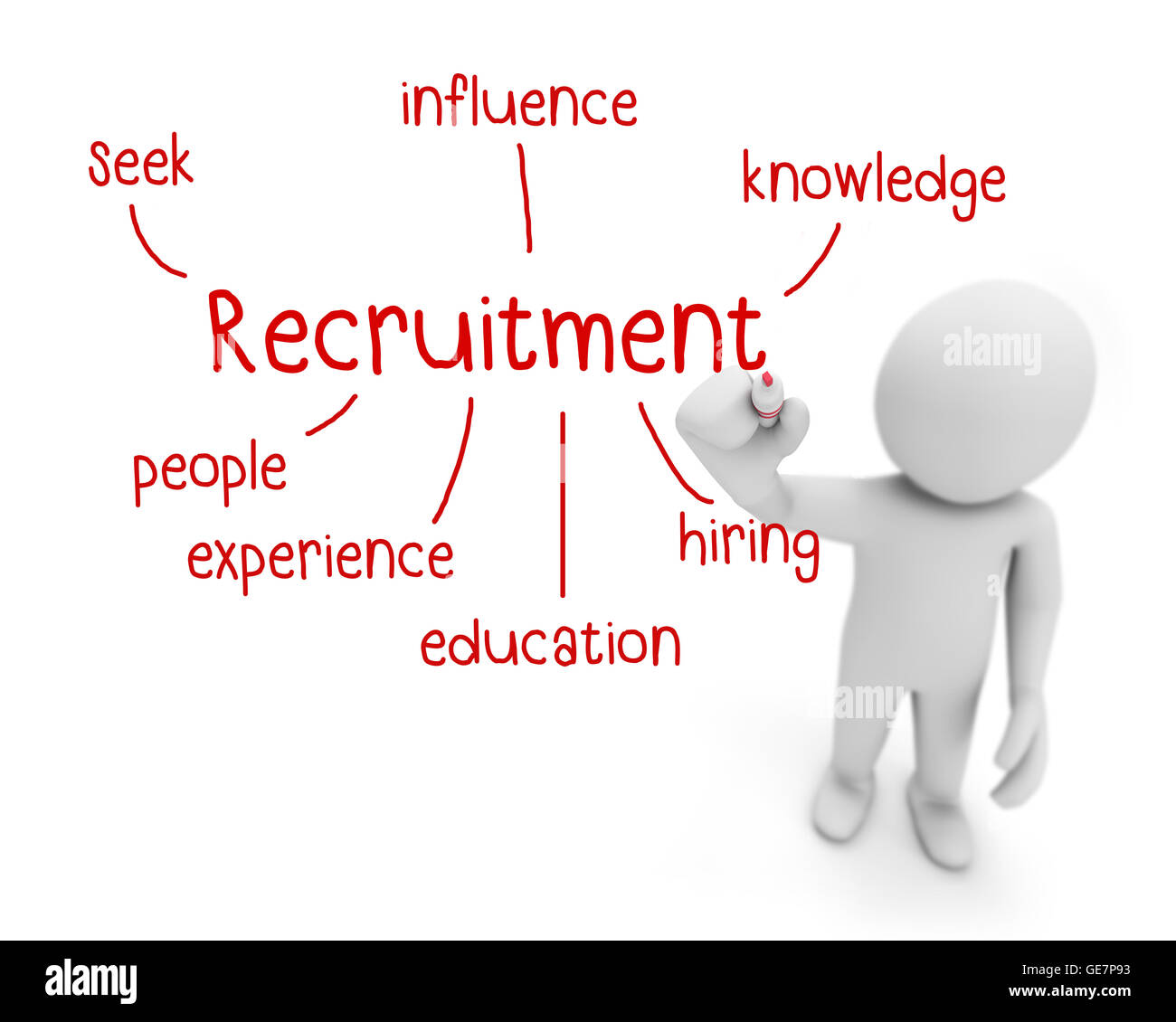 recruitment text ,business man writing recruitment concept ,Man explain ...