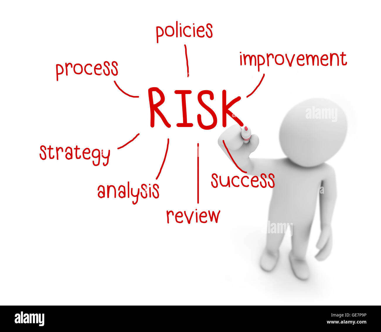 risk text ,business man writing risk concept ,Man explain solution of ...