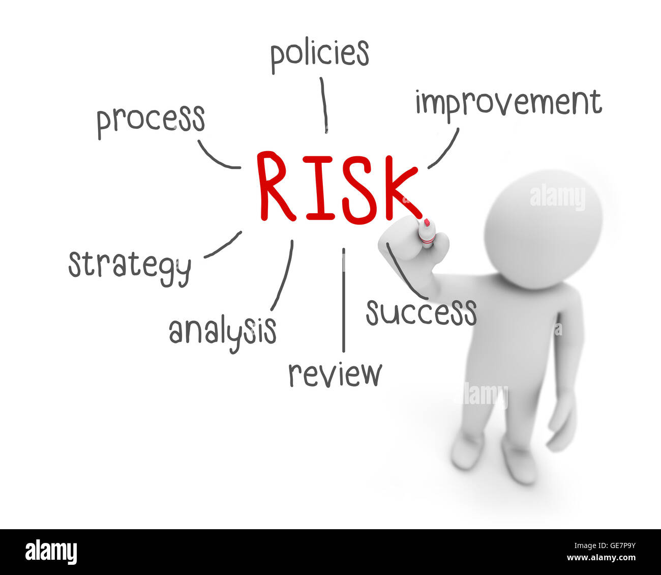 risk text ,business man writing risk concept ,Man explain solution of ...