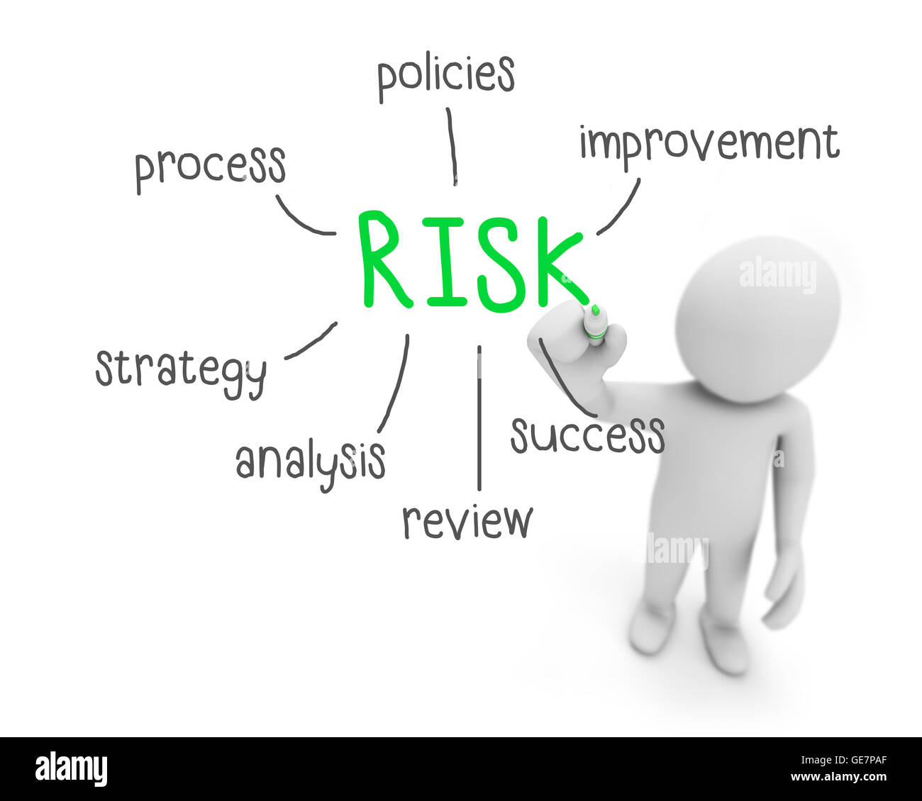 risk text ,business man writing risk concept ,Man explain solution of ...