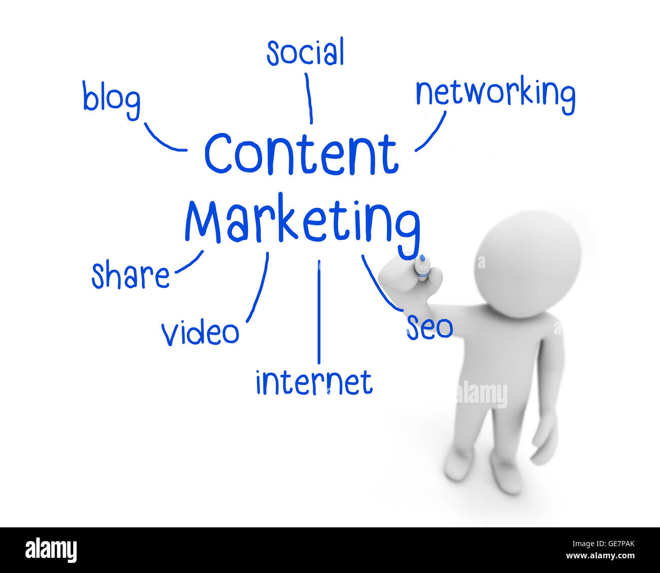 content marketing text ,business man writing content marketing concept ...