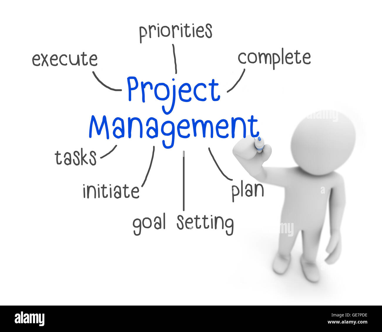 project management text ,business man writing project management ...