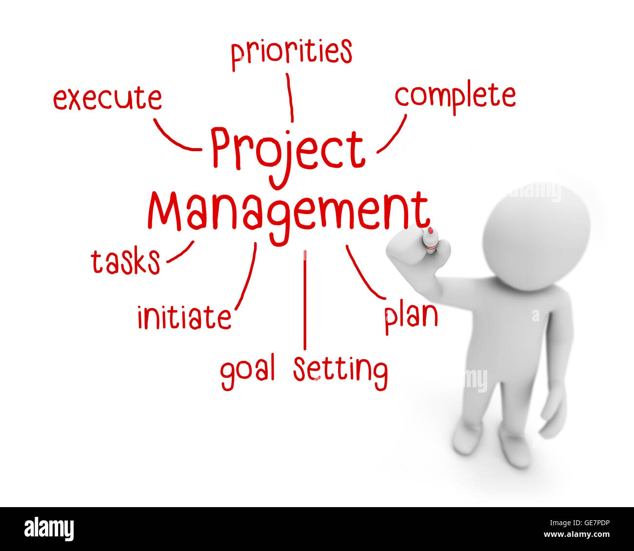 Project management diagram Cut Out Stock Images & Pictures - Alamy