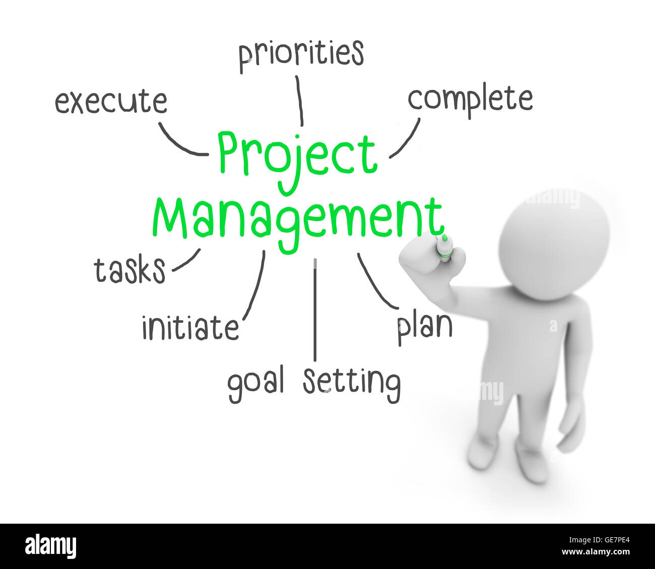 project management text ,business man writing project management ...
