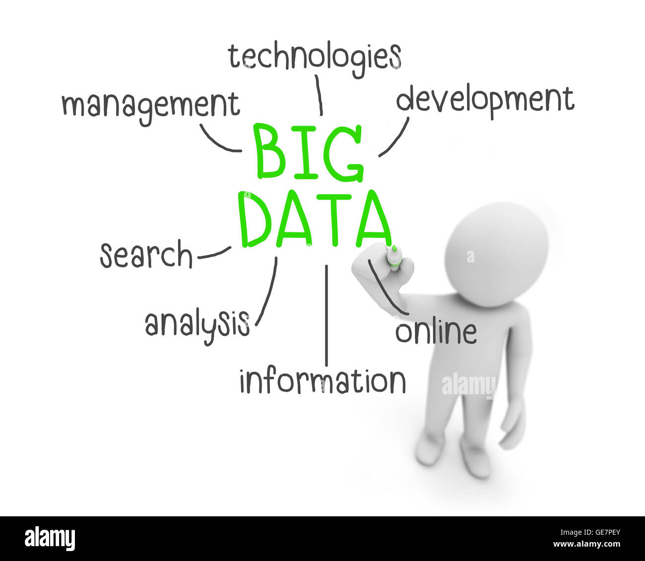 Big Data Text Business Man Writing Big Data Concept Man Explain Components Of Big Data 3d