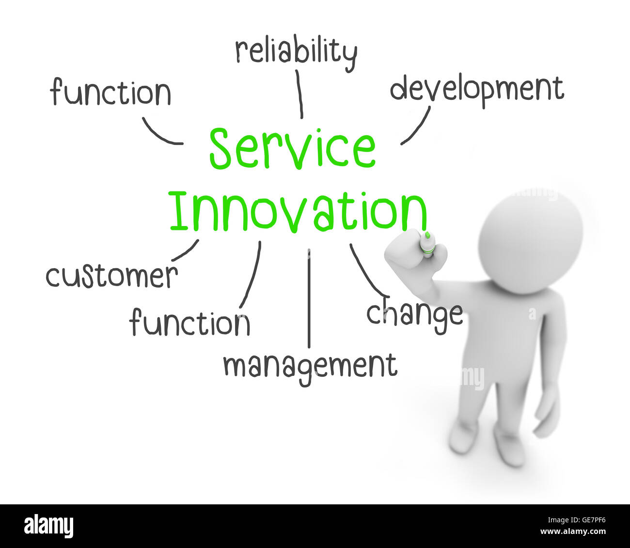 service innovation text ,business man writing service innovation ...