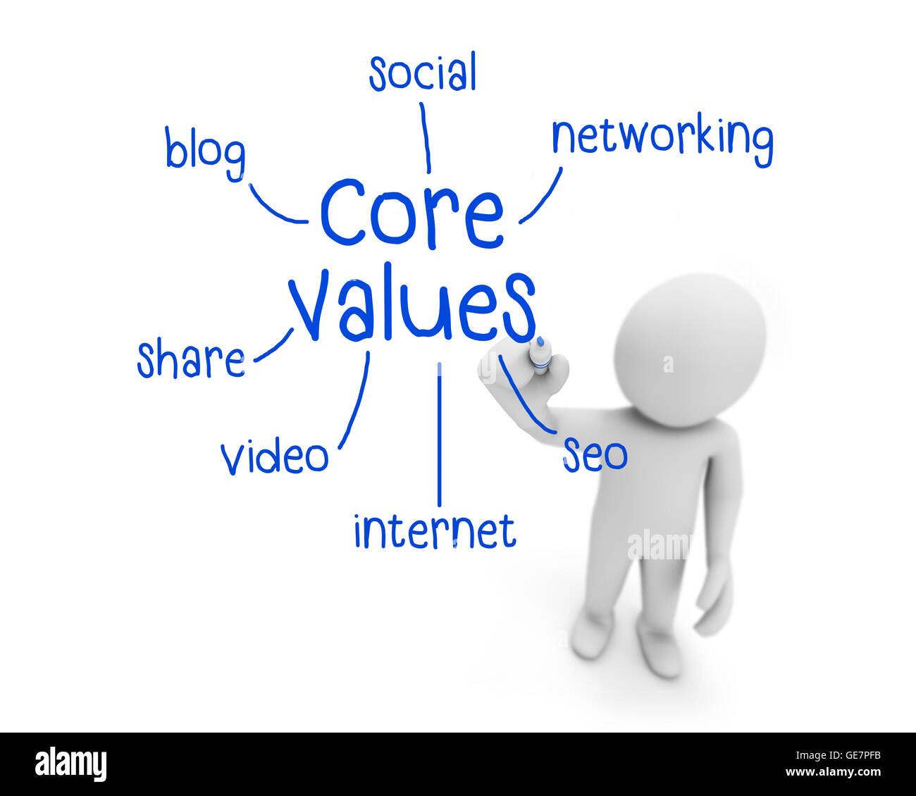 core values text ,business man writing score values concept ,Man ...