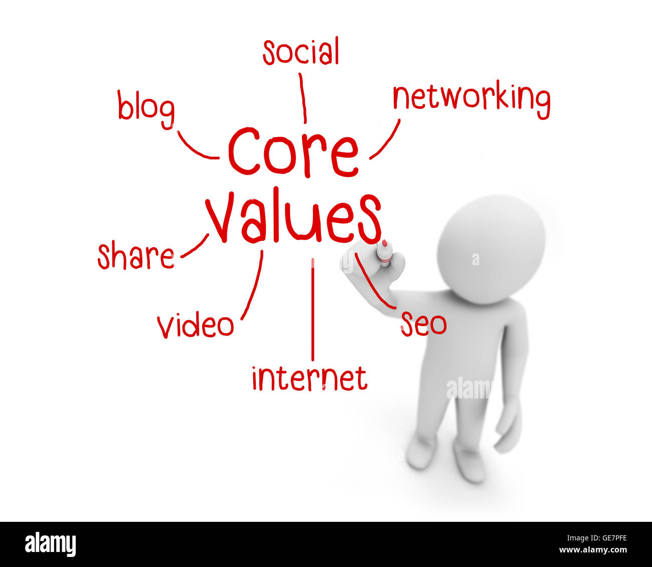 core values text ,business man writing score values concept ,Man ...