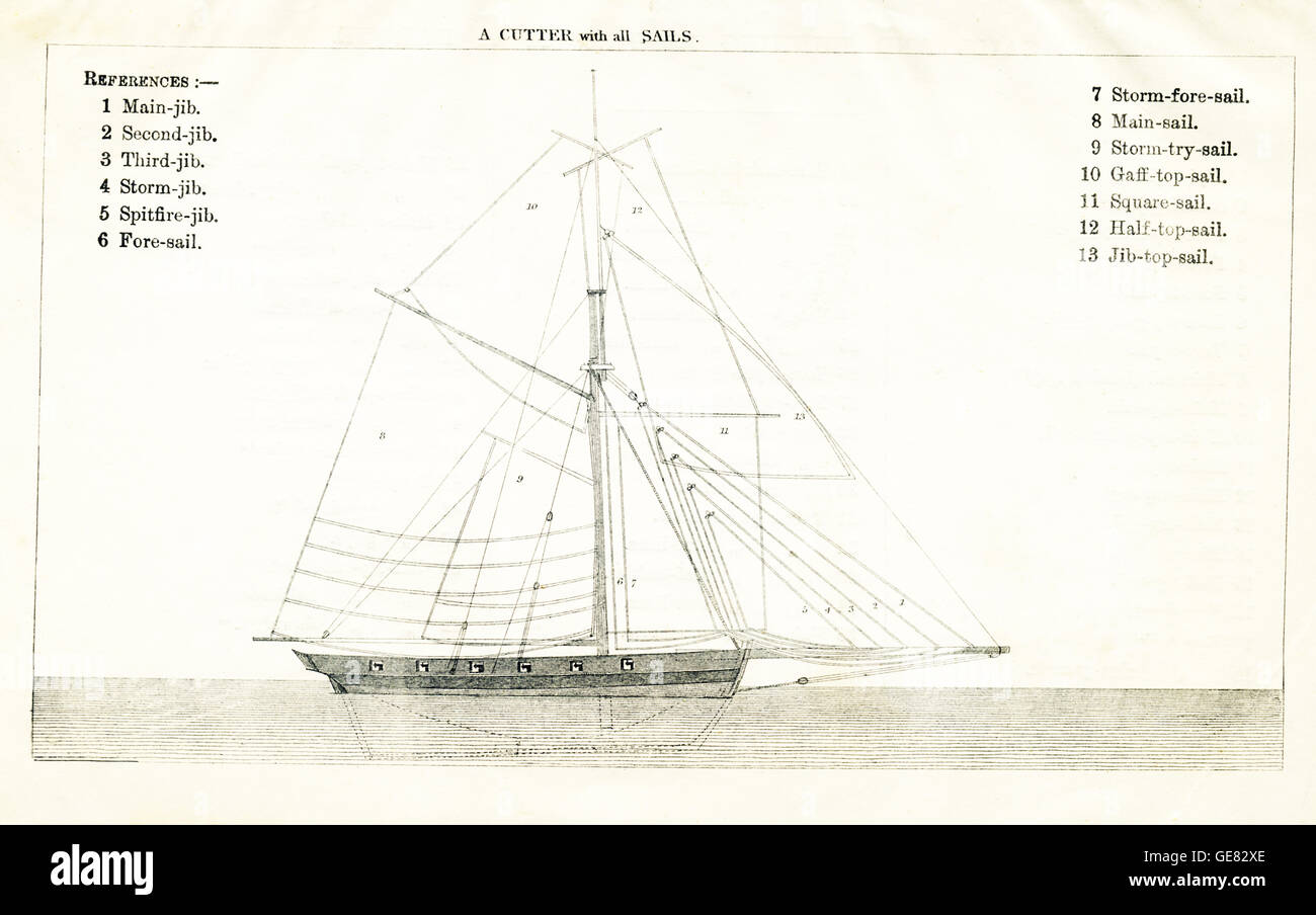 This 19th-century drawing shows a cutter with sails Stock Photo - Alamy
