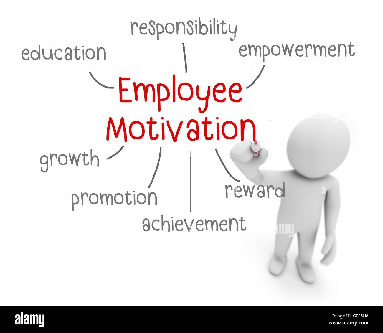 employee motivation red and black text ,business man writing employee ...