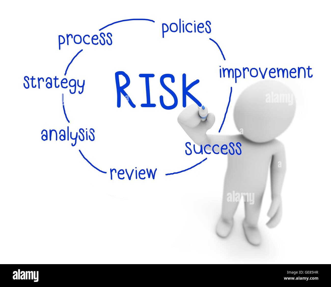 risk text ,business man writing risk concept ,Man explain solution of ...